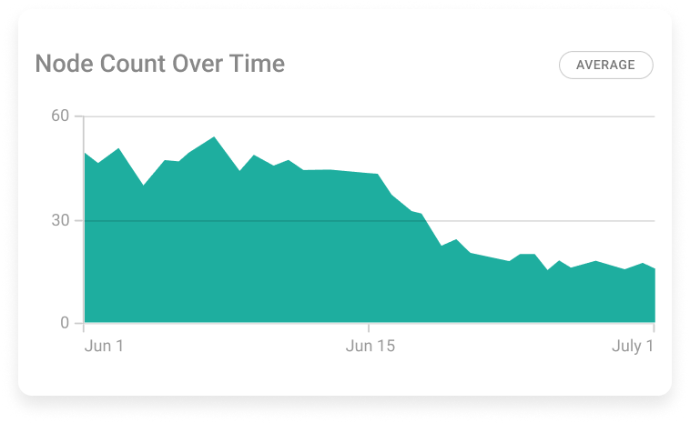 PerfectScale InfraFit ⏐ Get insights into K8s resource allocation